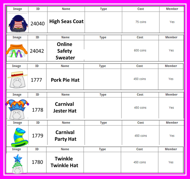 TRUCOS DE CPPS.ME: CPPS.ME CODES